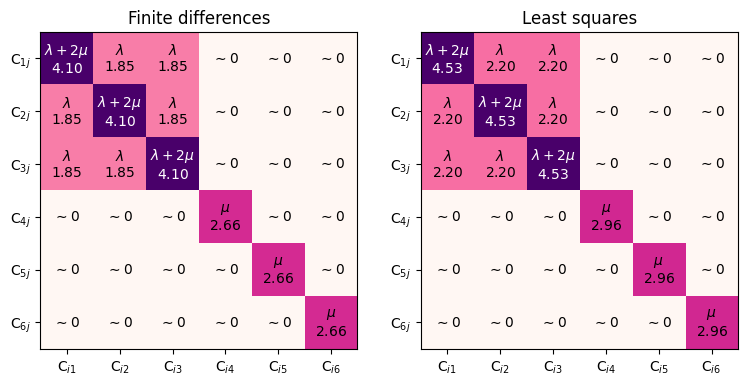 Elastic Constants — Matscipy Devel Documentation